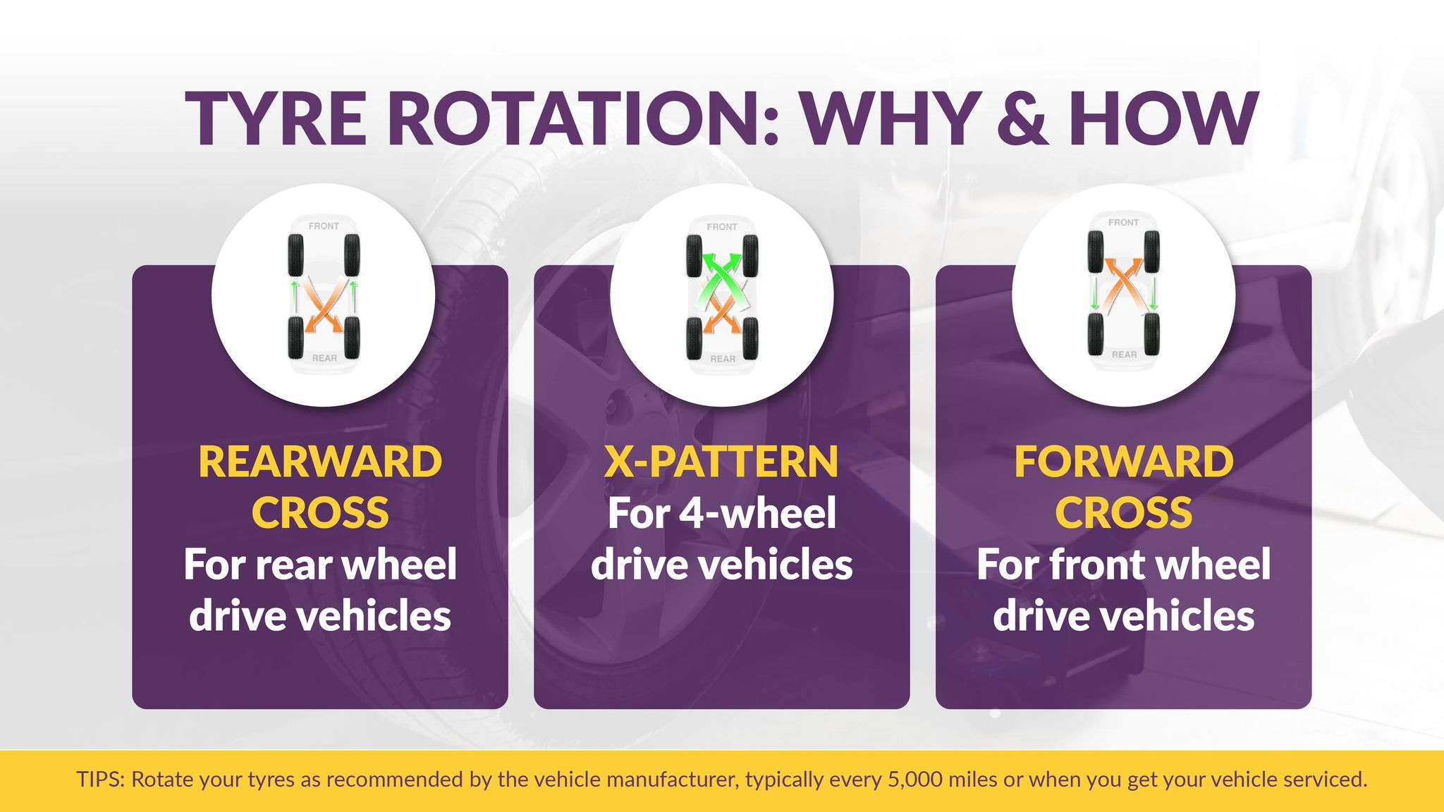 The Benefits of Doing Regular Tyre Rotation
